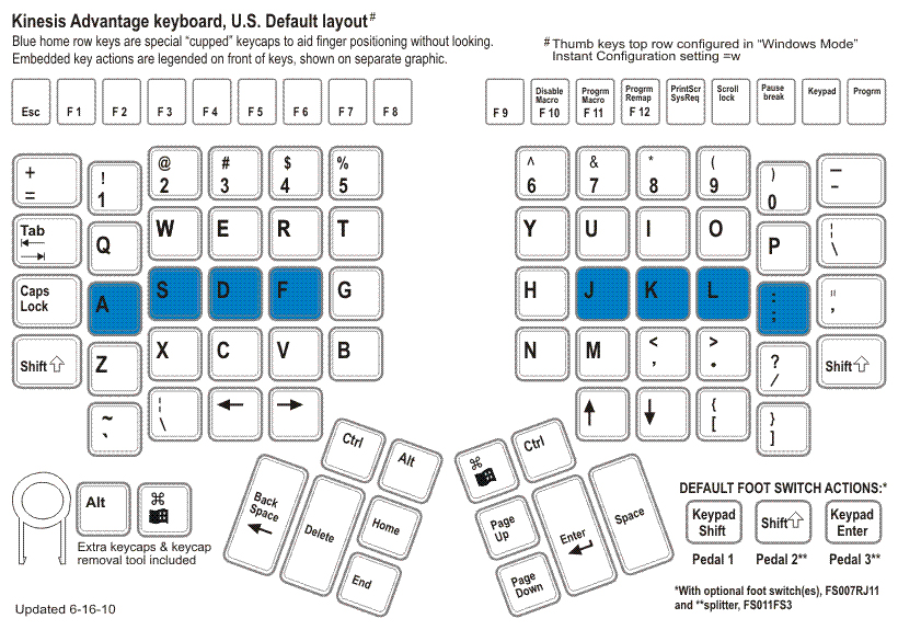 Advantage Contoured Keyboard by Kinesis Corporation : ErgoCanada ...
