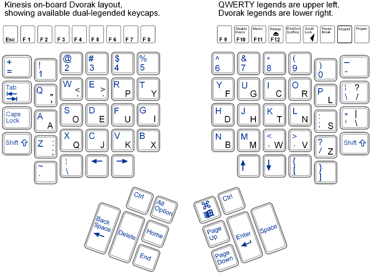 Advantage Contoured Keyboard by Kinesis Corporation : ErgoCanada ...