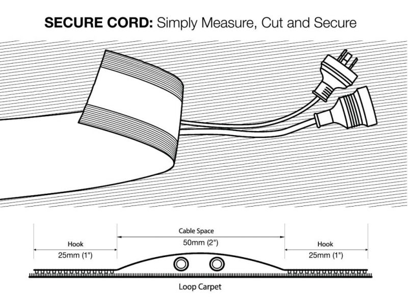 Secure Cord Cable Manager by The Good Use Company Limited : ErgoCanada ...